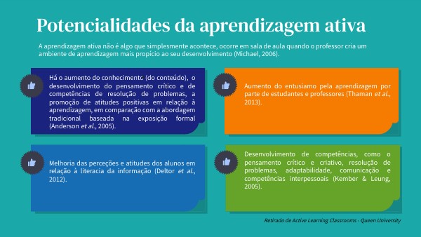 Potencialidades da aprendizagem ativa | Genially