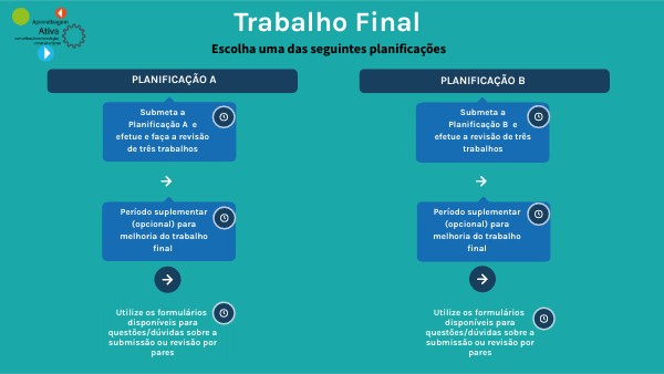 Trabalho Final - 3 Ed. MOOC | Genially