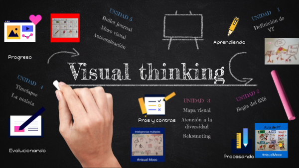 MURO VISUAL Mi visual thinking