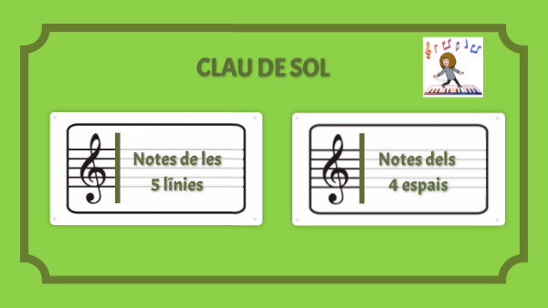 Notes musicals de la Clau de Sol | Genially