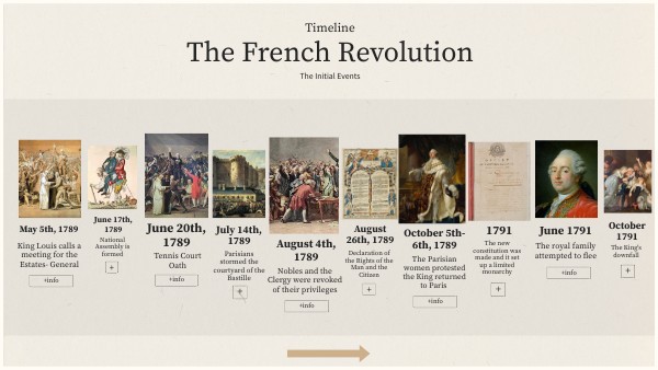 The French Revolution | Genially