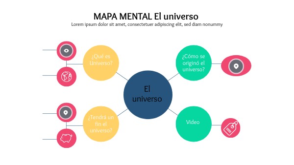 MAPA MENTAL ESQUEMA CIRCULAR | Genially