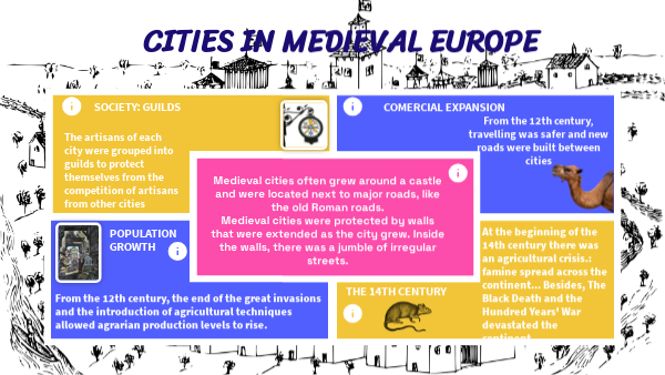 medieval cities