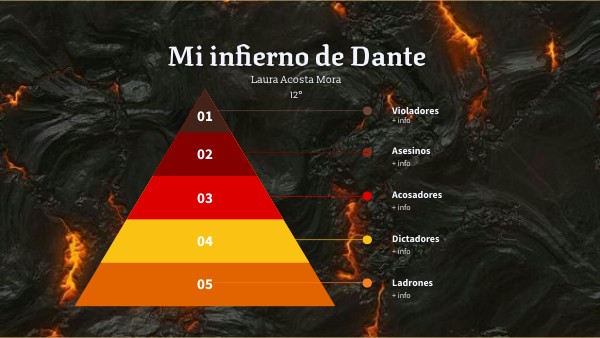 INFIERNO DE DANTE