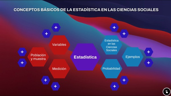 R1. Conceptos básicos de la estadística en las Ciencias Sociales | Genially