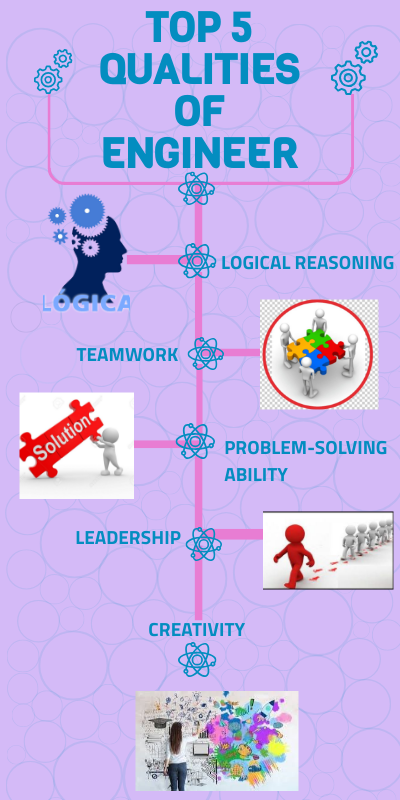 Top 5 qualities of engineer