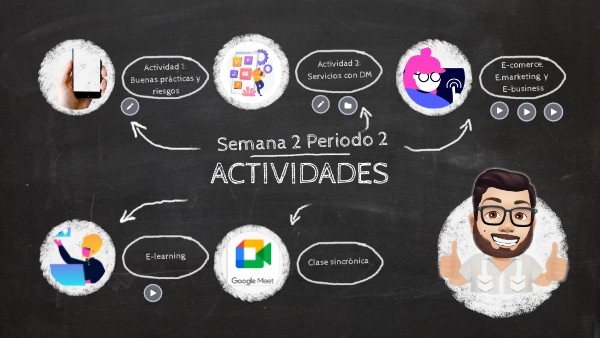 Móviles_Semana 2_P2 | Genially