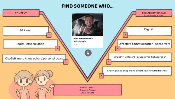 Find Someone Who... | Genially
