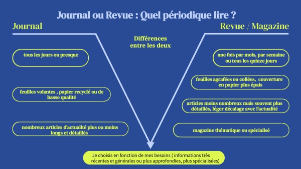 HIGH SCHOOL GOWIN'S VEE INFO