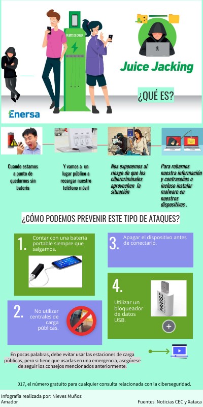 JUICE JACKING | Genially