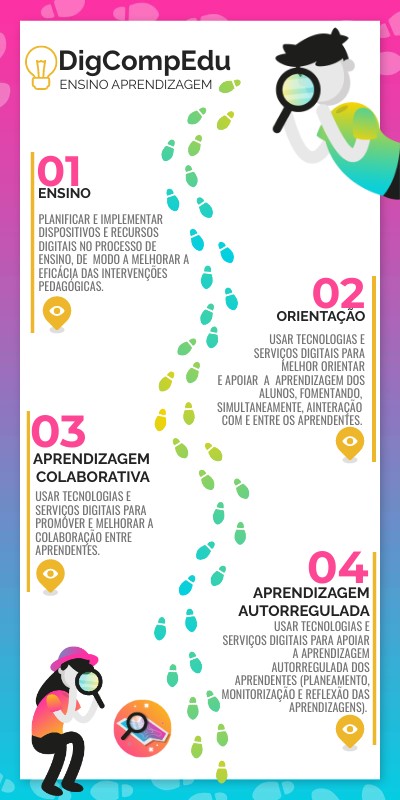 DigiCompEdu -ENSINO APRENDIZAGEM