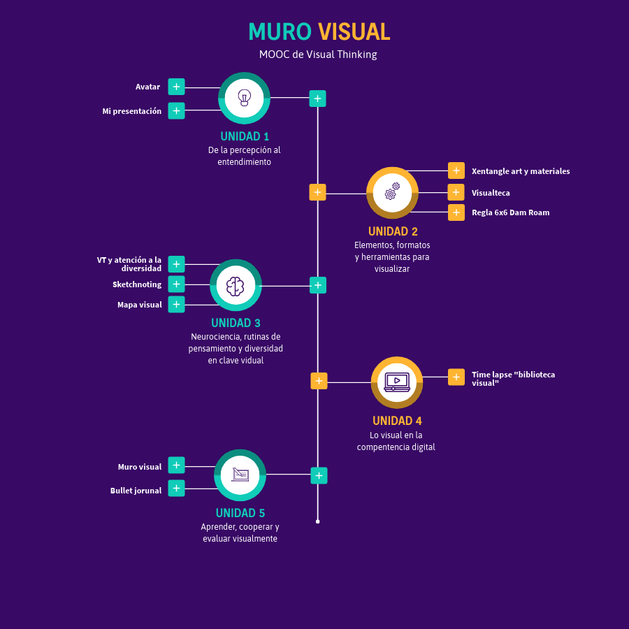 MURO VISUAL | Genially