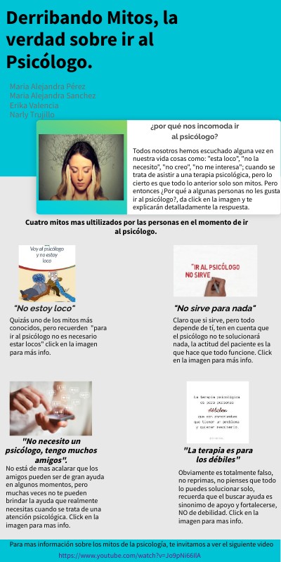 La psicología: Rompiendo Mitos | Genially