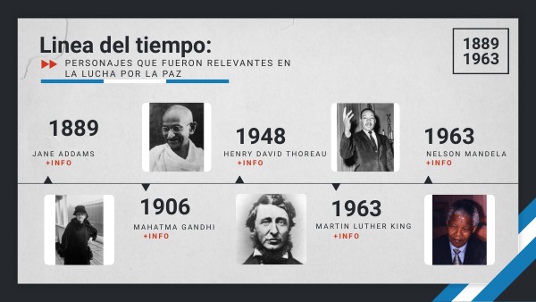 Personajes que contribuyeron a la paz