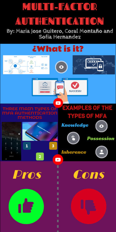 Grade 6th D | Genially