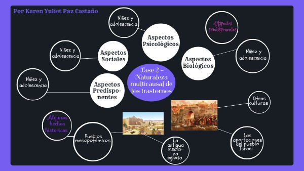 Mapa de ideas | Genially