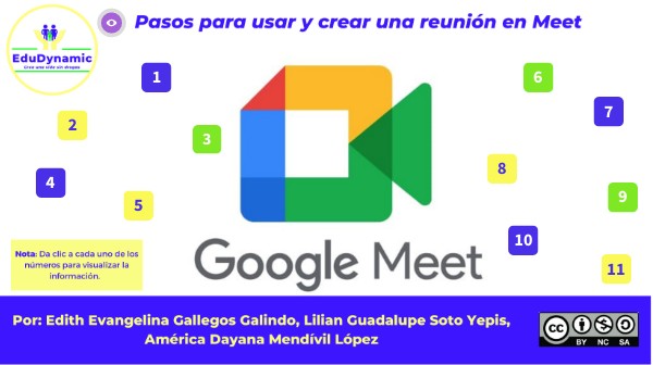 Pasos para usar y crear una reunión en Meet | Genially