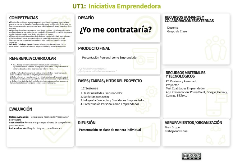 Reto 1 MOOC ABP Teledocencia | Genially