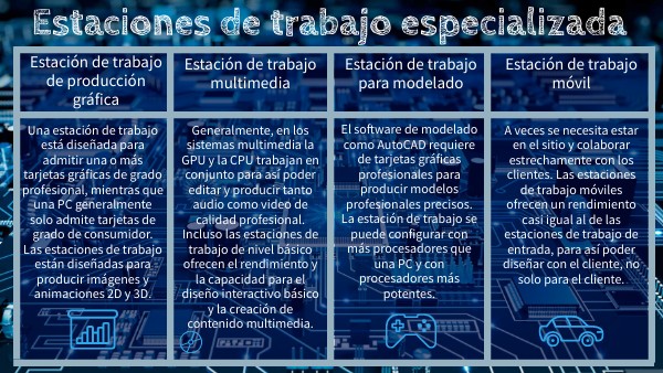 Estaciones de Trabajo | Genially