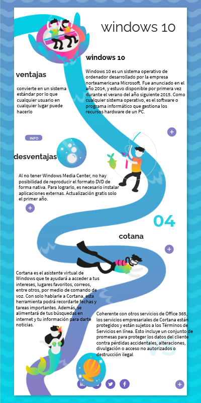 infografía WINDOWS 10 | Genially