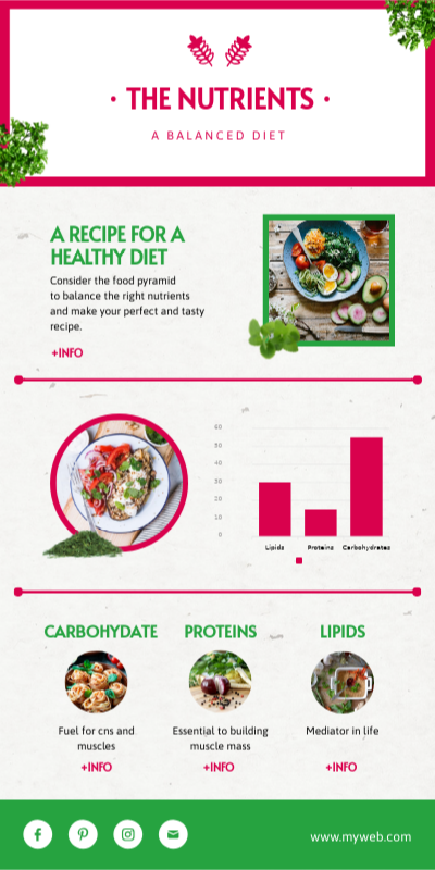 The Nutrients | Genially