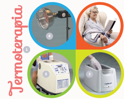 Termoterapia | Genially