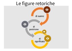 Le figure retoriche-Pagan | Genially