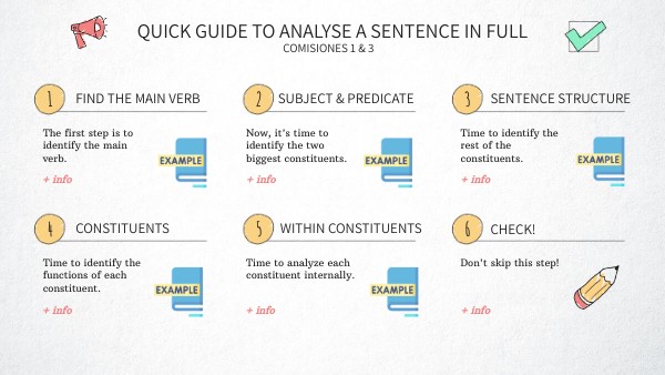 Full analysis Comisiones 1 y 3 | Genially