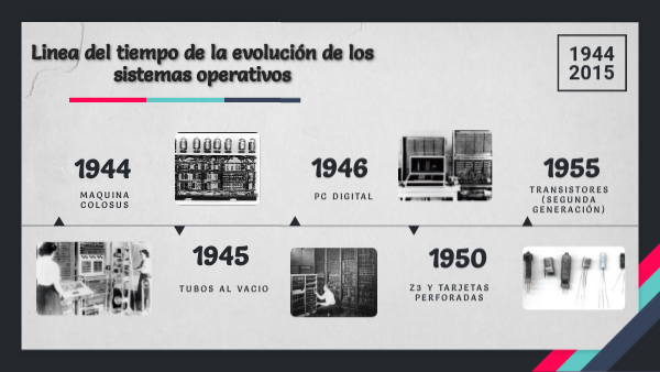 Linea del tiempo