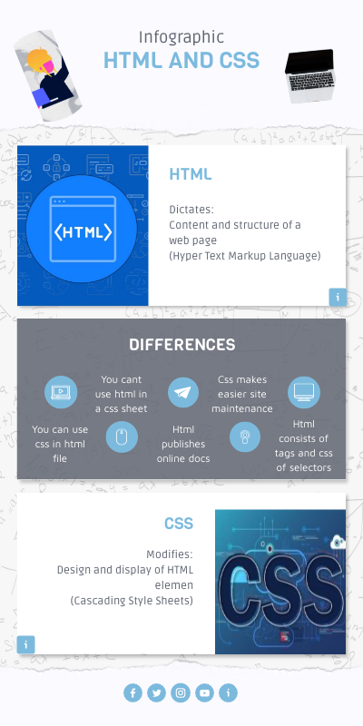 HTML and CSS | Genially