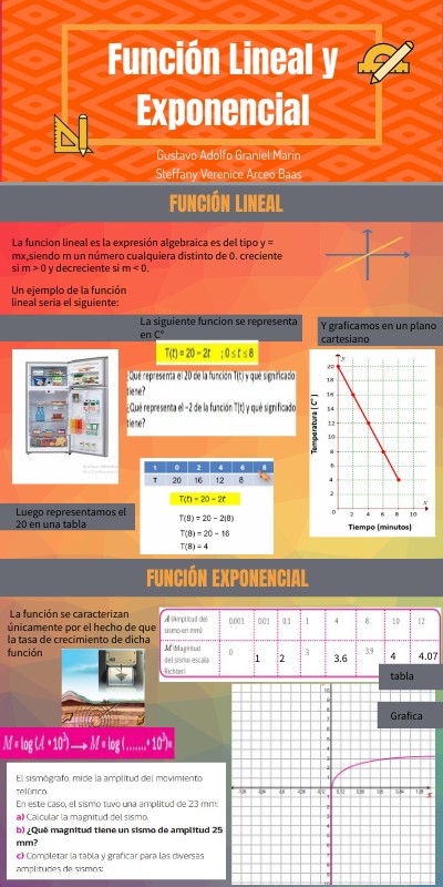 Funcion Lineal y exponencial