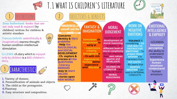 CHECKLIST VISUAL THINKING