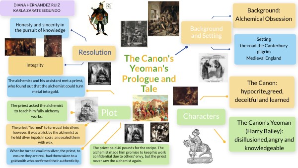 Canterbury Tales | Genially