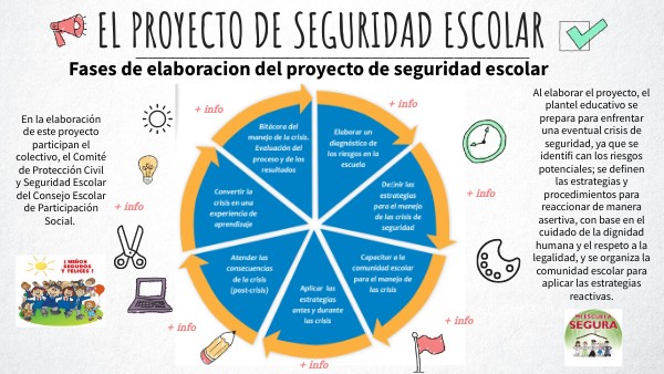 JAQUELINE El Proyecto de Seguridad Escolar | Genially