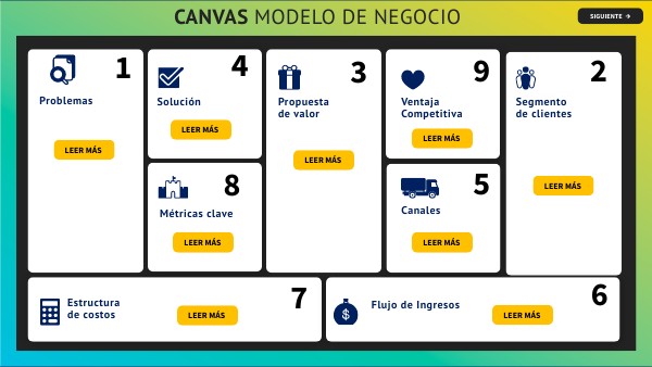MGM214 Project Business model canvas