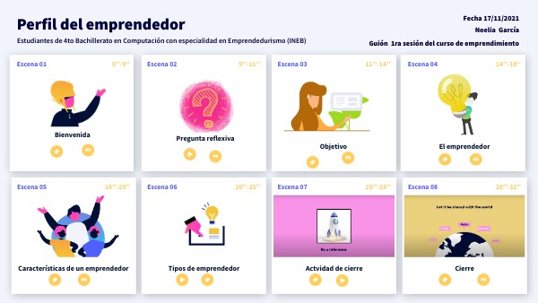 STORYBOARD PERFIL DEL EMPRENDEDOR | Genially