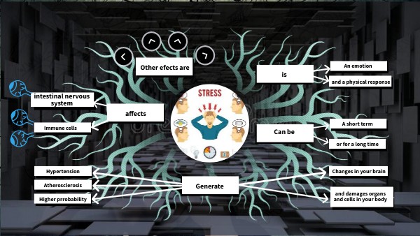 Mind Map stress