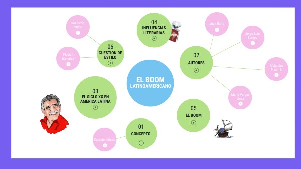El Boom latinoamericano | Genially