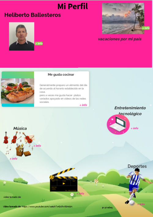 Infografía estudiantil del perfil | Genially