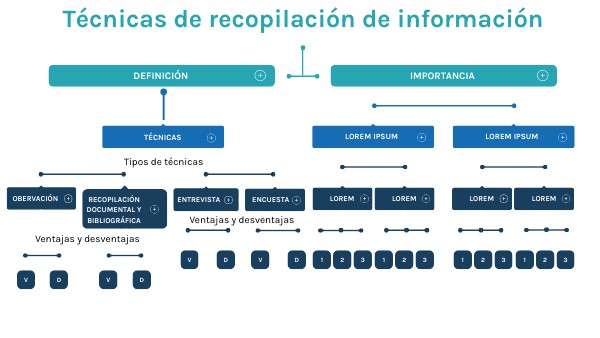 Técnicas de recopilación de información | Genially