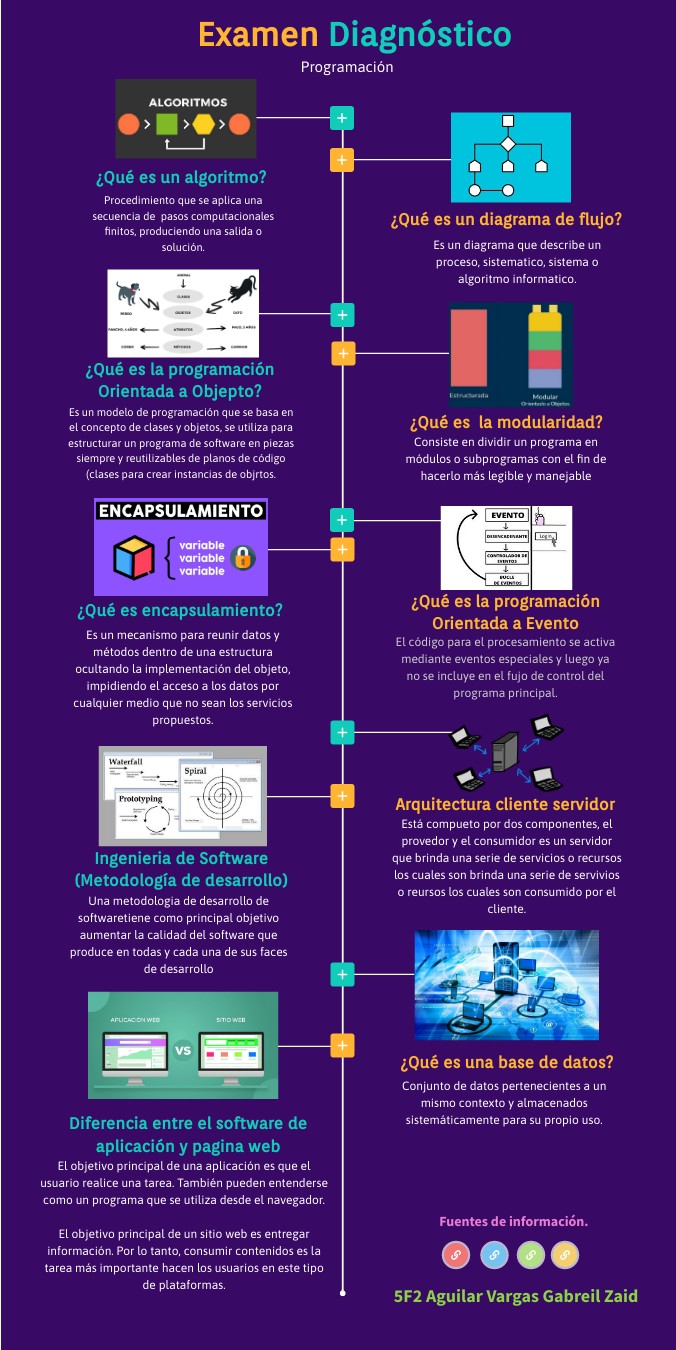 Examen Diagnóstico | Genially