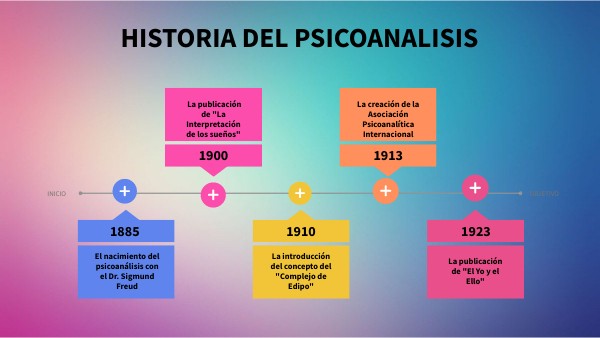 Diagrama Timeline Cuadrados | Genially