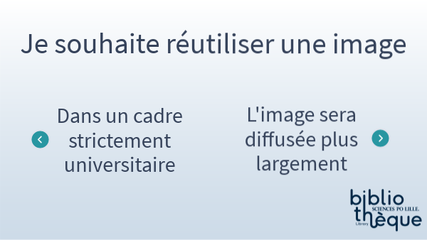 Le droit des images | Genially