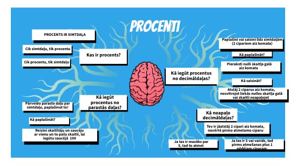 Procenti | Genially