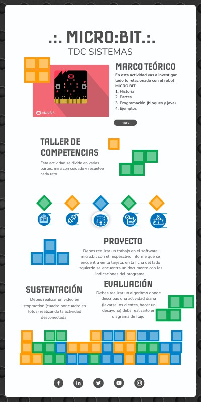 MICRO.BIT | Genially