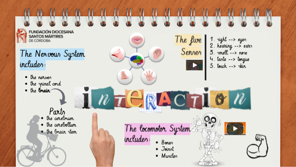 Interaction | Genially