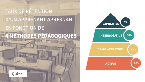 Les 4 méthodes pédagogiques | Genially
