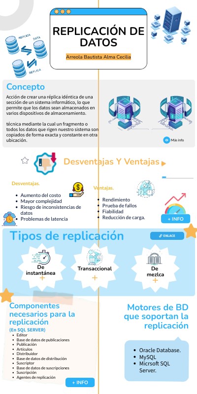 Replicación de datos