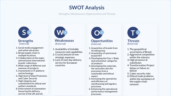 SWOT ANALYSIS II | Genially