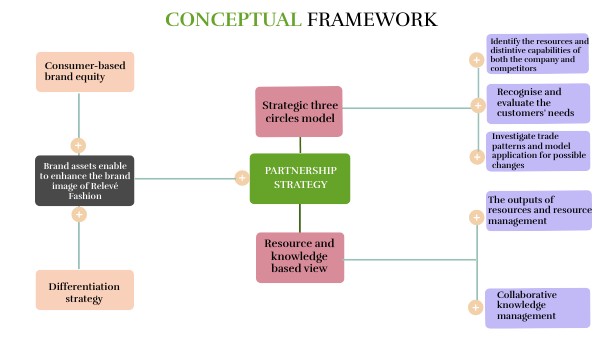 CENTRAL SCHEME MIND MAP